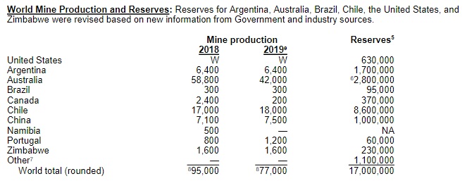 La minería de América Latina, según el ranking USGS - Mining Press
